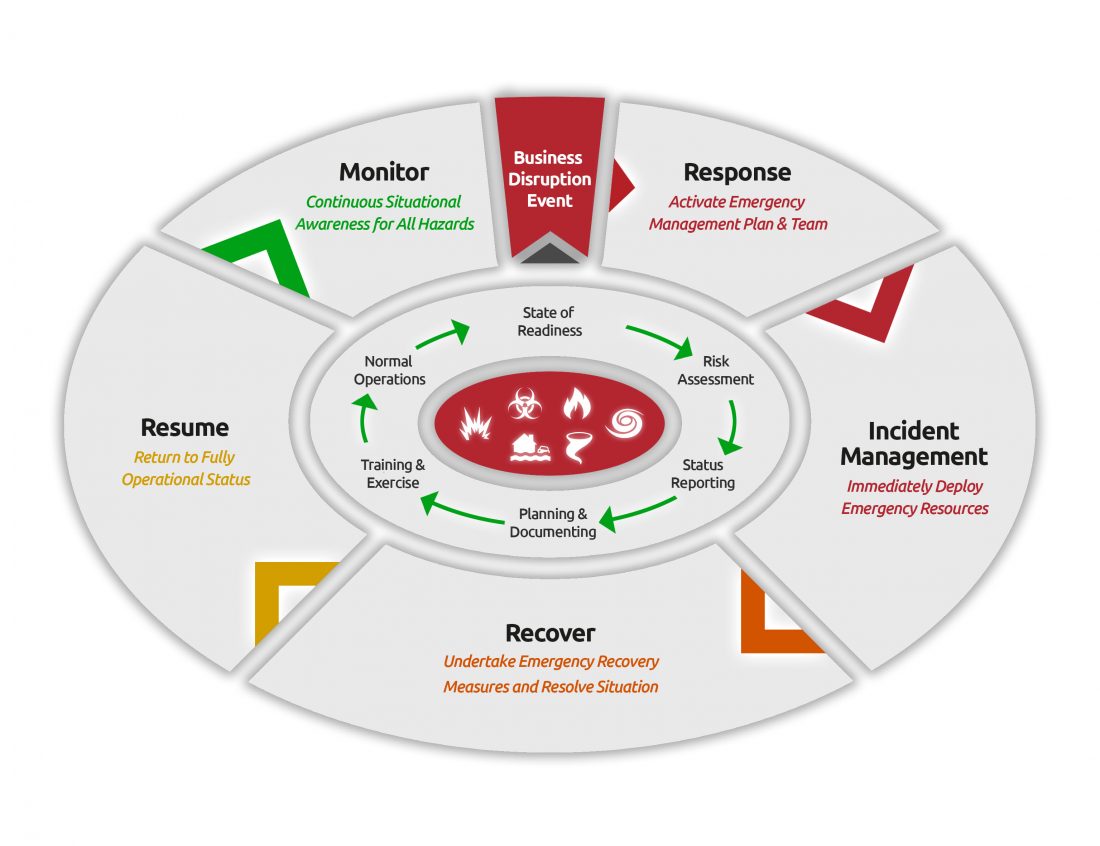 CEMP Solutions for Effective Emergency Planning | EarlyAlert