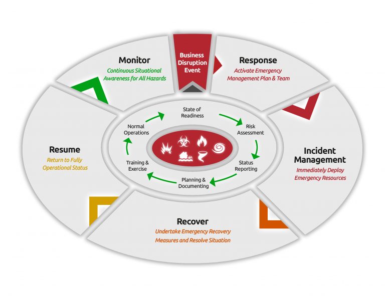 CEMP Solutions for Effective Emergency Planning | EarlyAlert